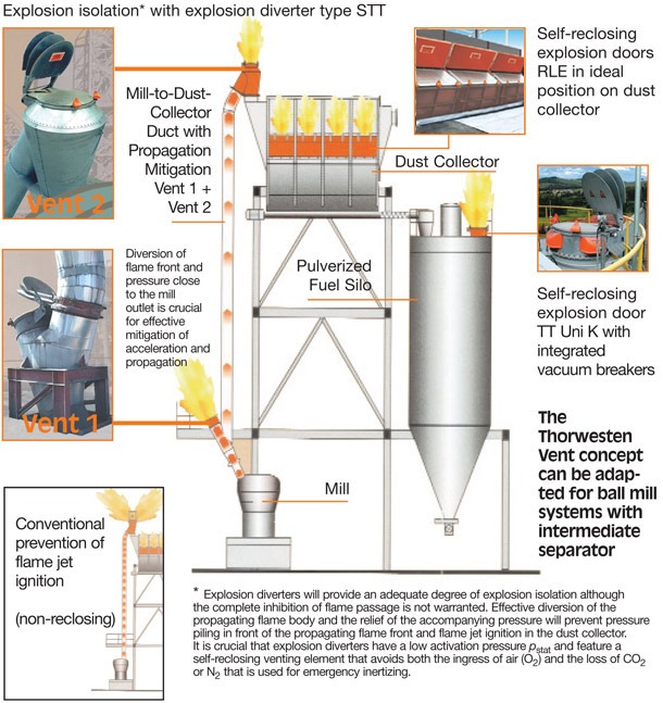 Coal - Atex Explosion Hazards