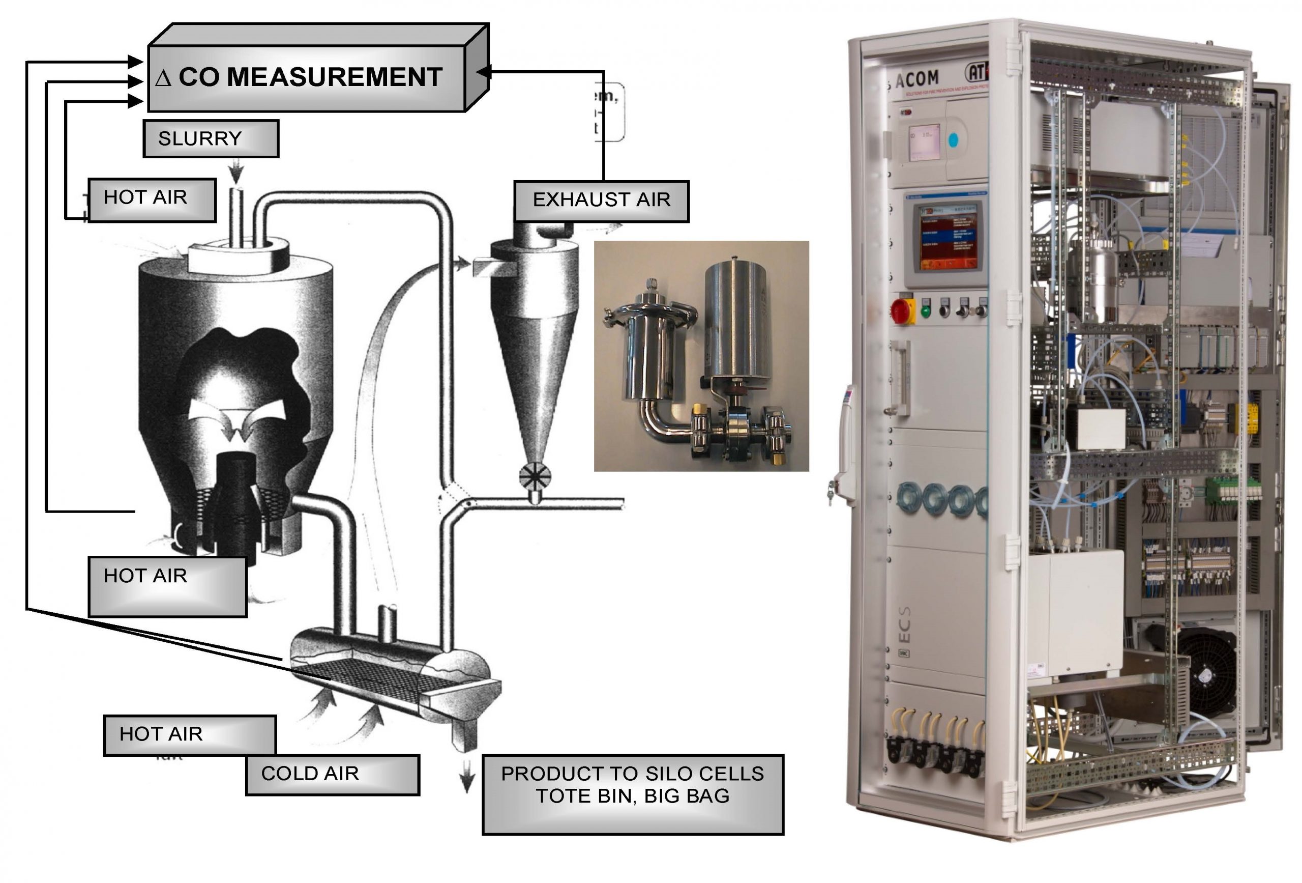 Dairy - Explosion Hazards